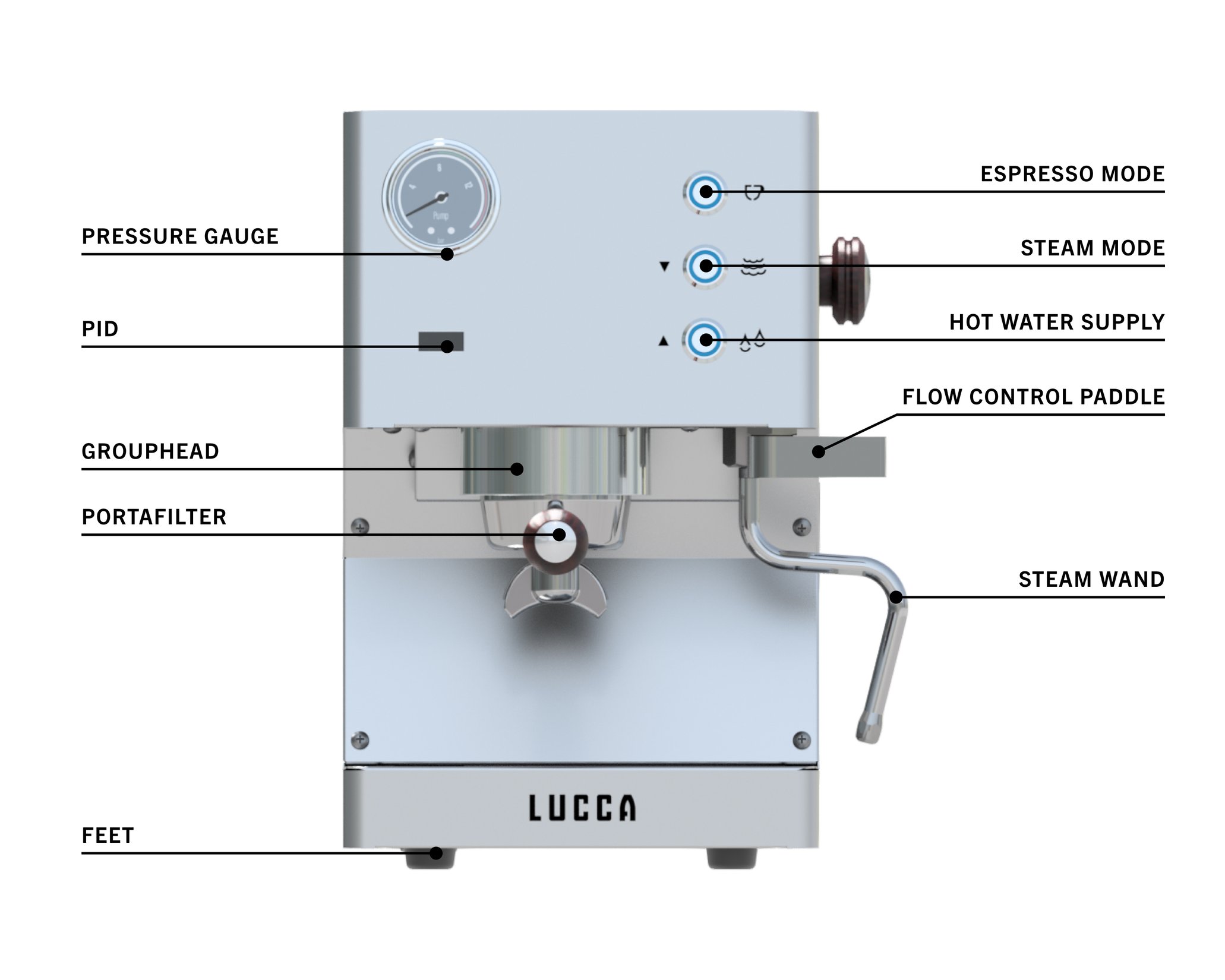 LUCCA Tempo Espresso Machine: User Manual