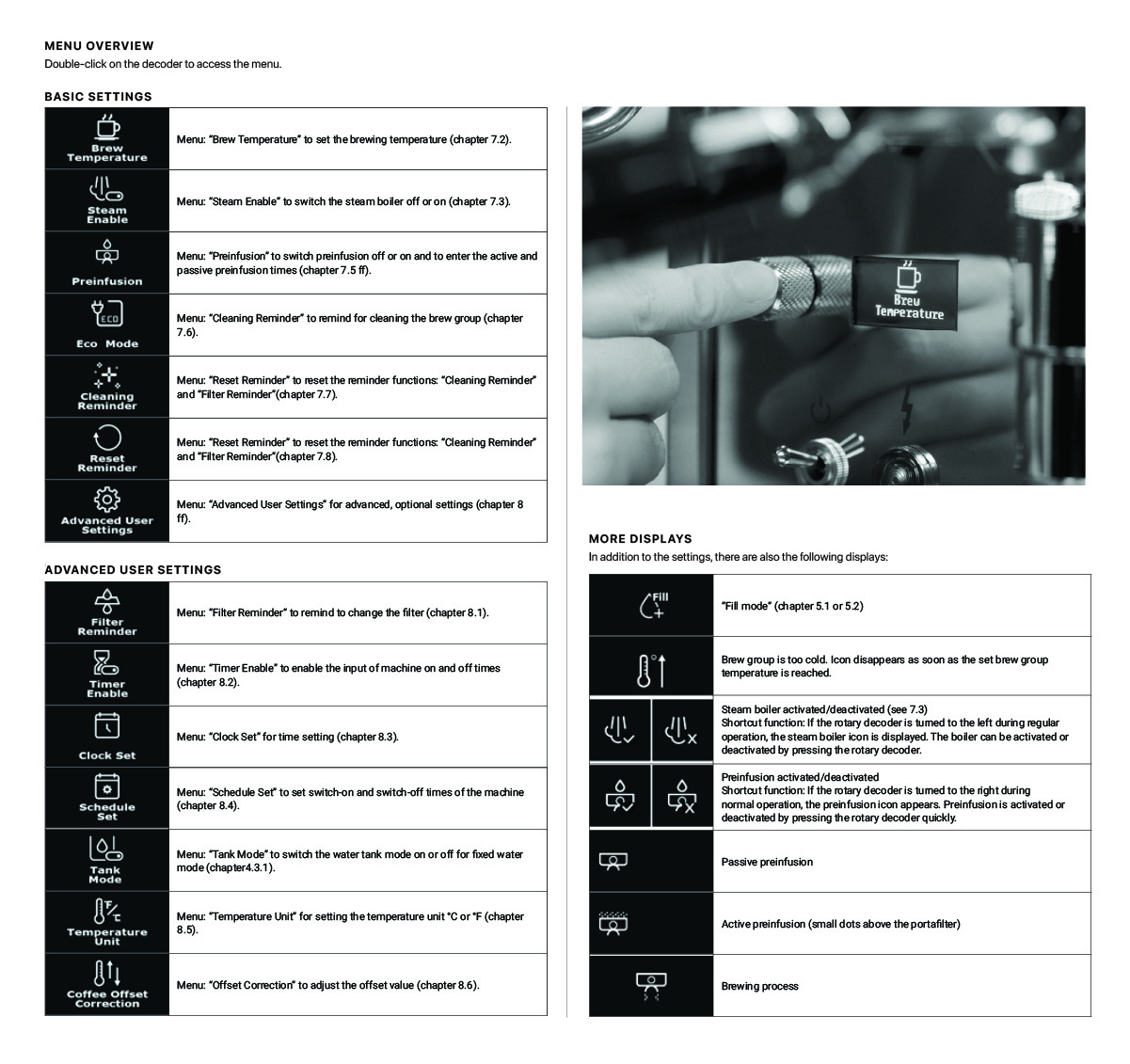 ECM Synchronika II Espresso Machine: User Manual